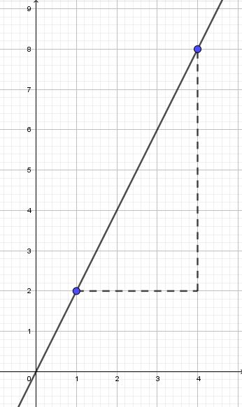 Líneas rectas: ¿cómo definirlas, graficarlas y compararlas? – IMPULSO ...