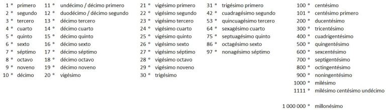 Numerales cardinales, ordinales, multiplicativos y partitivos ...