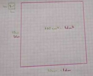 Unidades de medida: cómo entenderlas y cómo realizar conversiones ...