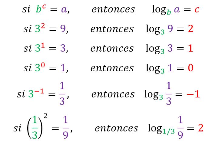 Logaritmos ¿cómo entenderlos y qué cuidados tener al trabajar con ellos ...