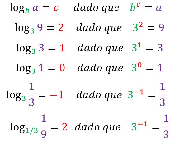 Logaritmos ¿cómo entenderlos y qué cuidados tener al trabajar con ellos ...