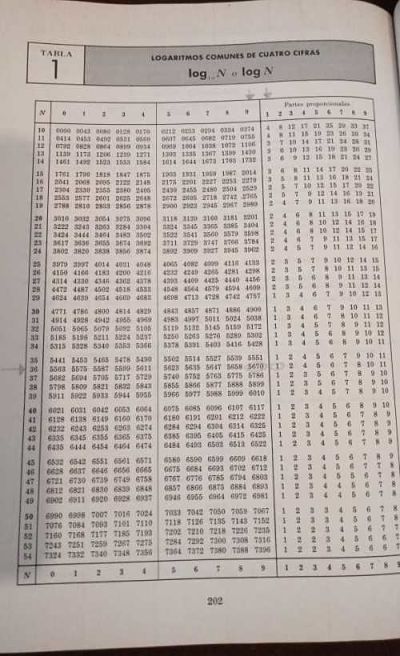 Más sobre logaritmos: cómo usar las tablas y algunas curiosidades sobre ...